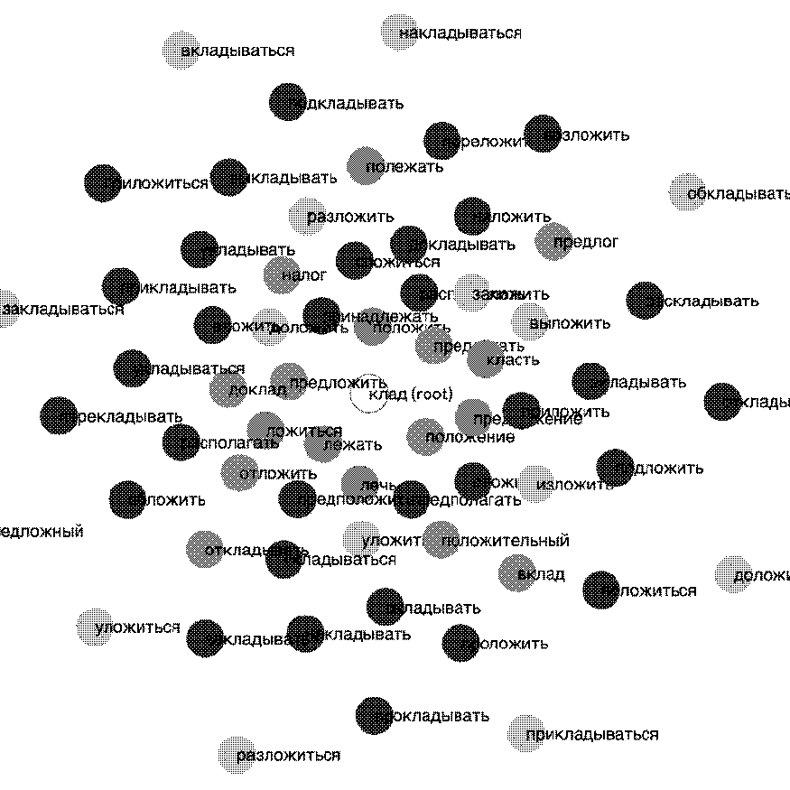 Arts & Humanities Research Computing